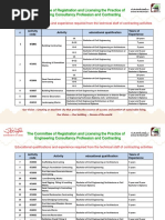 ITP Painting | Specification (Technical Standard) | Engineering