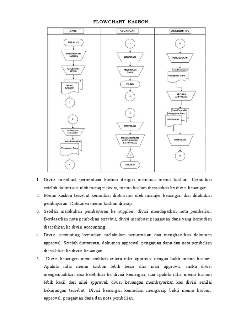 Flowchart Kasbon | PDF