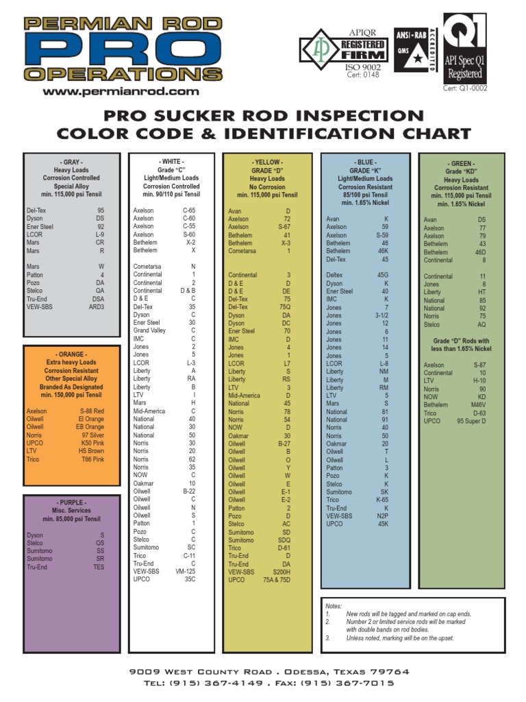 Permian Rod Operations - Sucker Rod Identification Chart PDF | PDF ...