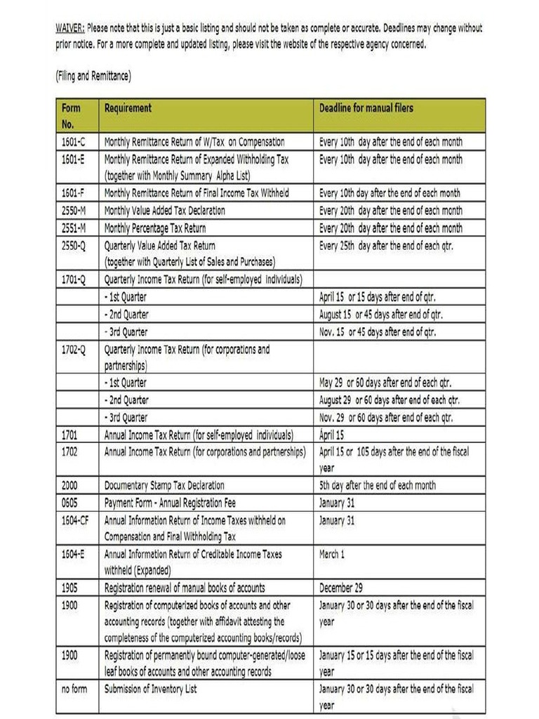 BIR Tax Deadlines | PDF