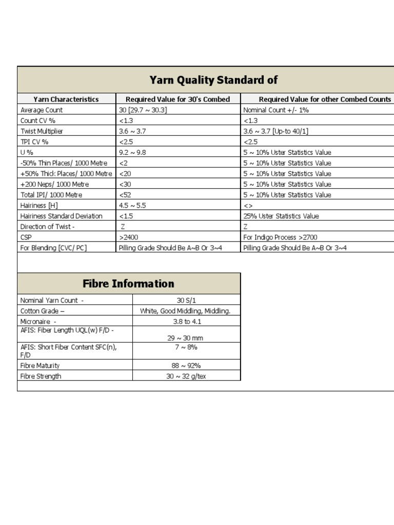 Yarn Quality Standard | PDF