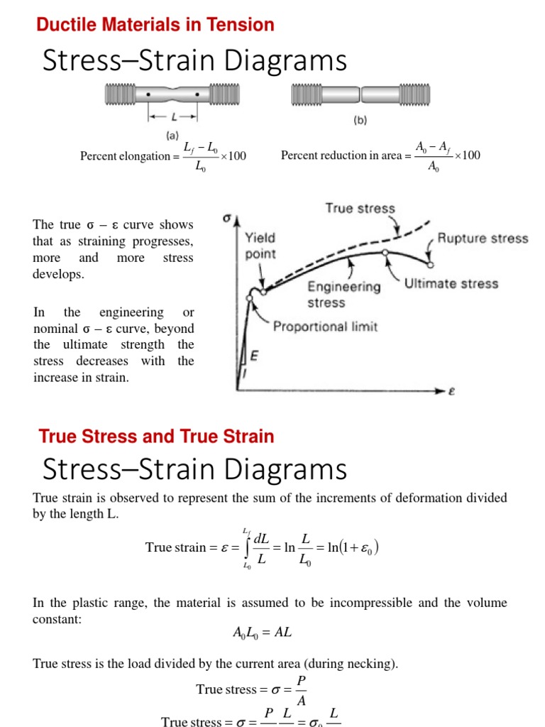 Stress-Strain Diagrams | PDF