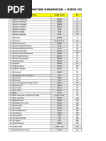 Kode Diagnosa Partus Macet ICD 10 | PDF