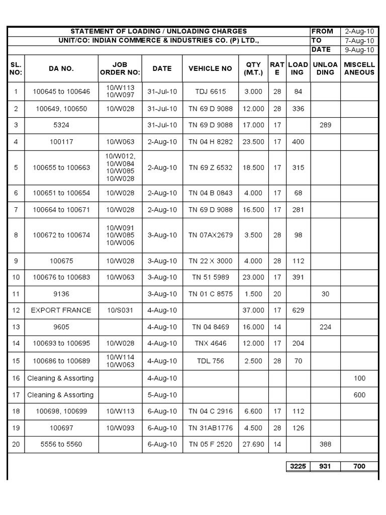 Statement of Loading and Unloading | PDF | Leisure