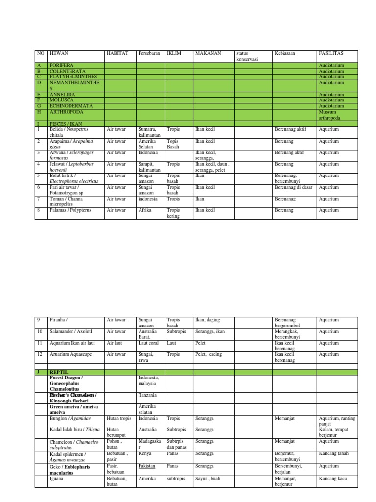 Tabel Binatang 1 | PDF