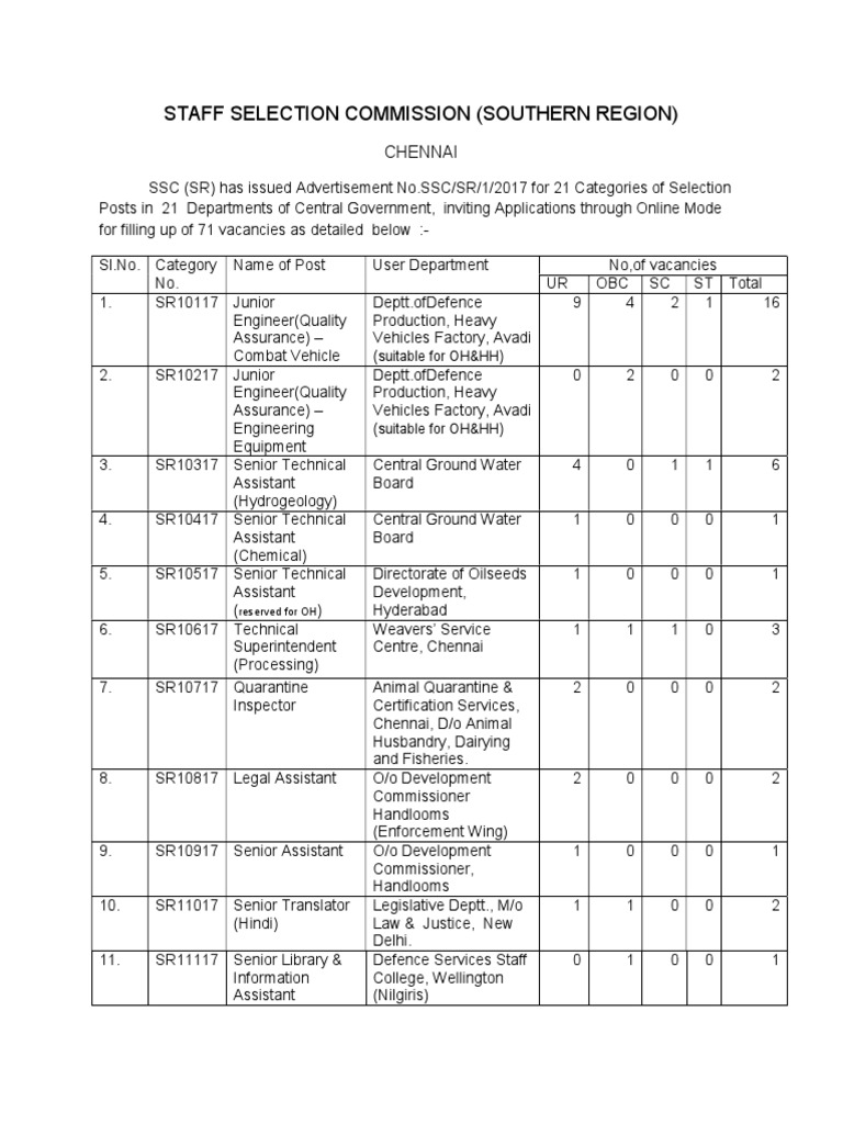 Staff Selection Commission (Southern Region) : Chennai | PDF ...