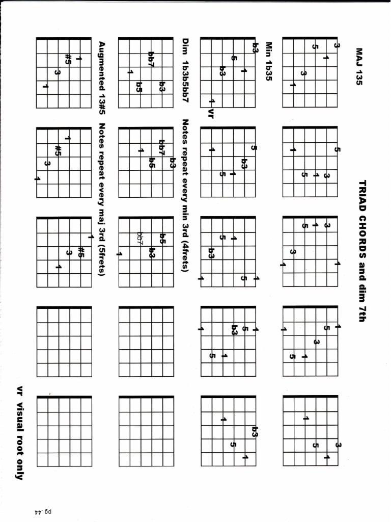 Scales Arps - Chords Book Me | PDF | Art