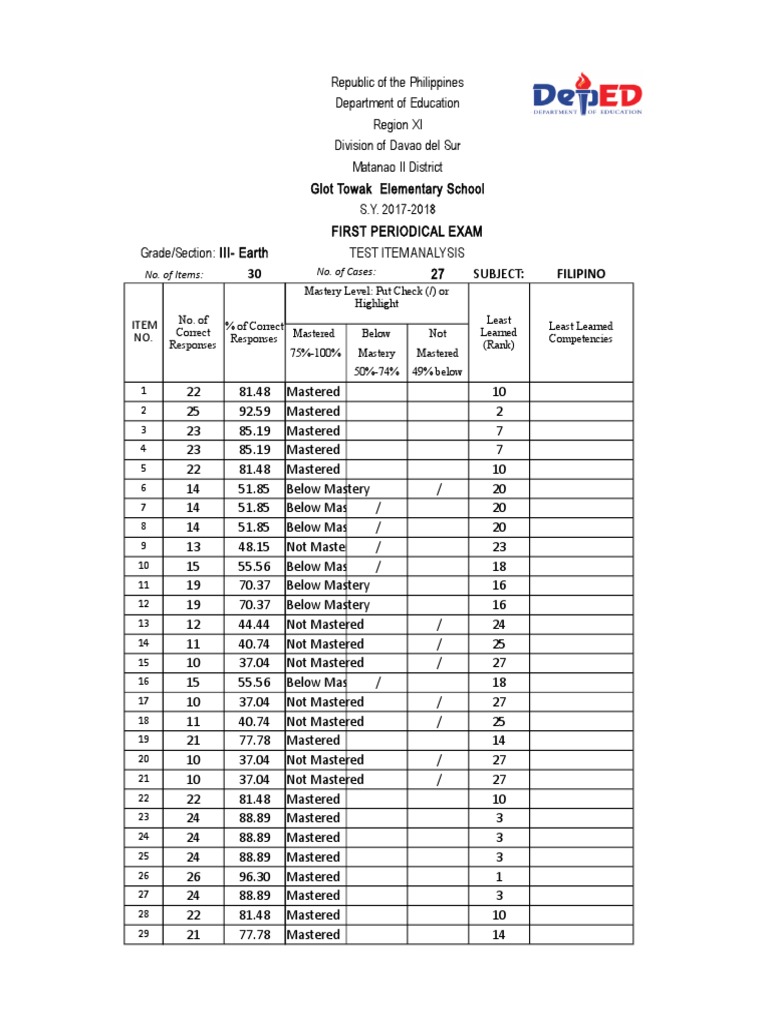 Automated Item Analysis | PDF | Test (Assessment) | English Language
