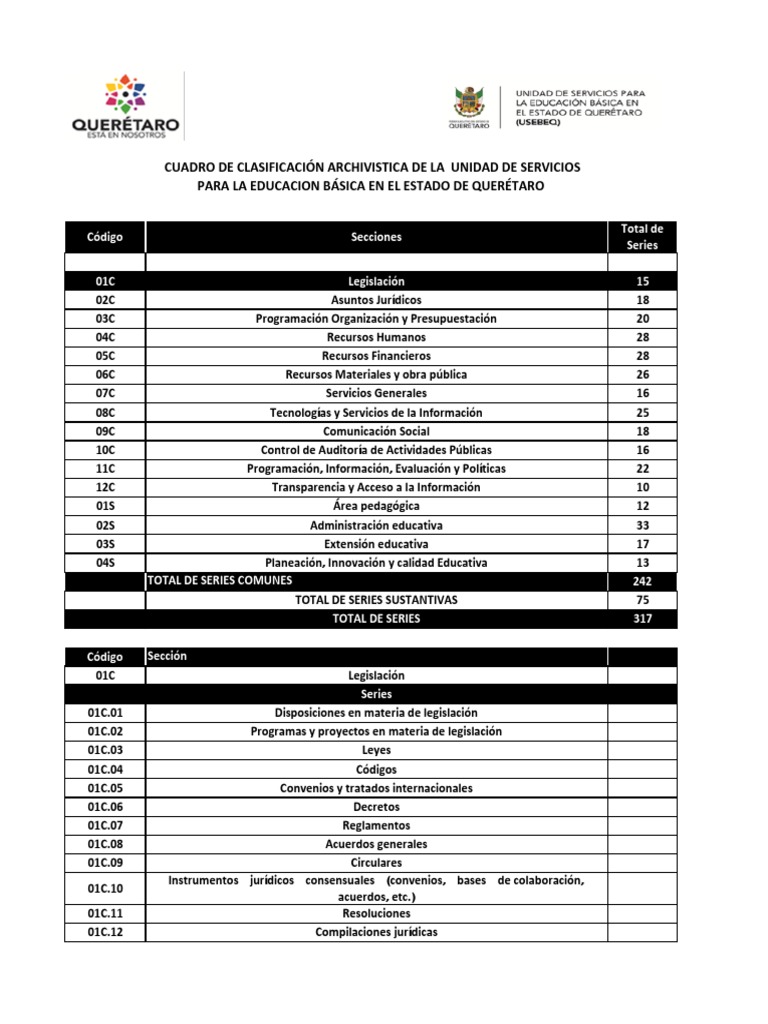 Cuadro de Clasificación Archivistica