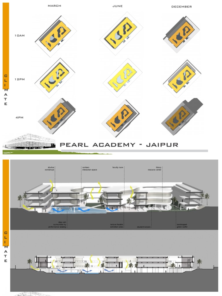 Pearl Academy - Jaipur: C L I M A T E | PDF