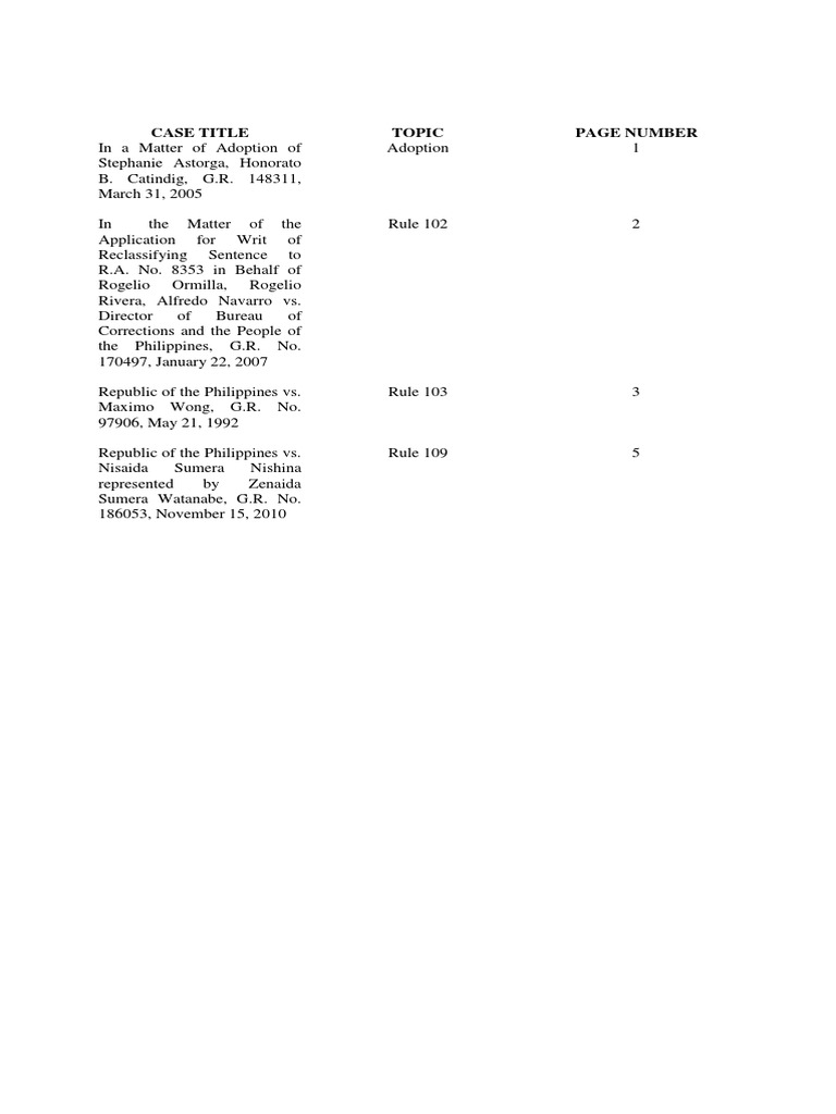 Case Title Topic Page Number | PDF