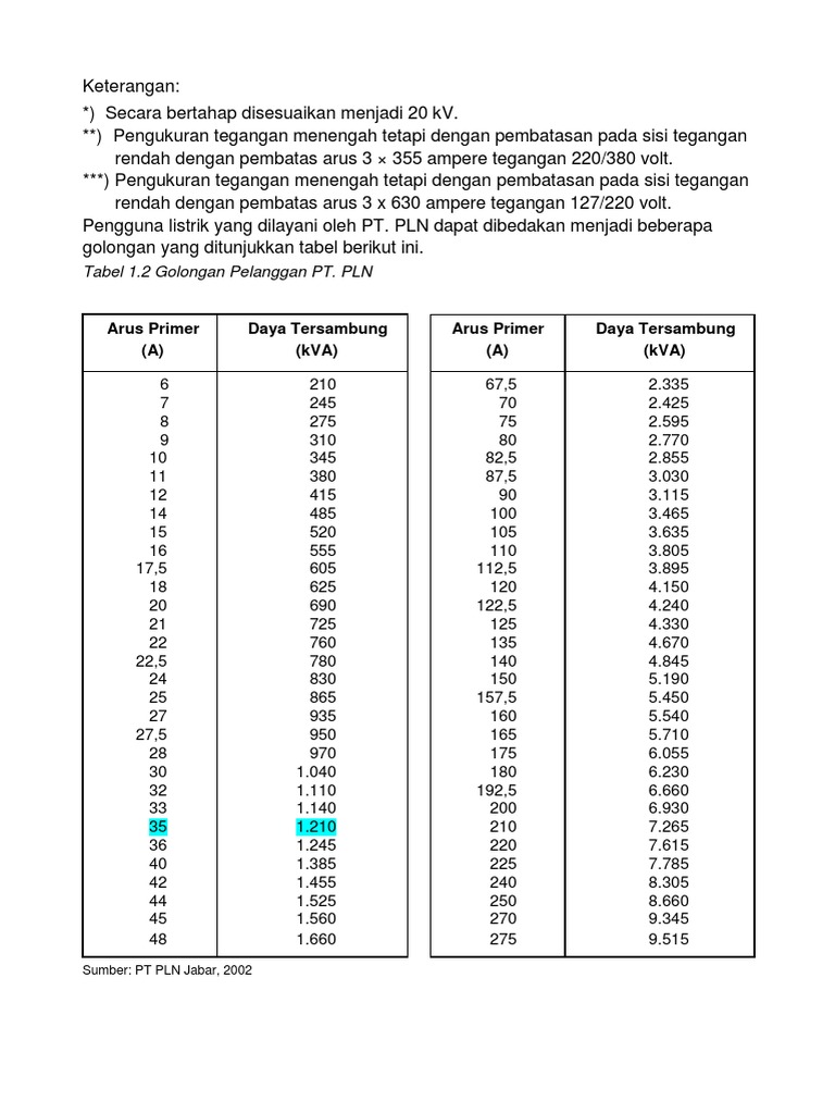 TDL PLN | PDF