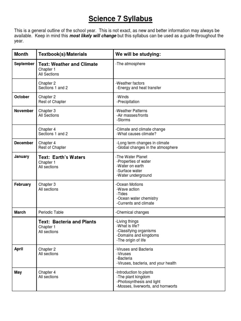 Science 7 Syllabus | PDF | Climate | Atmosphere