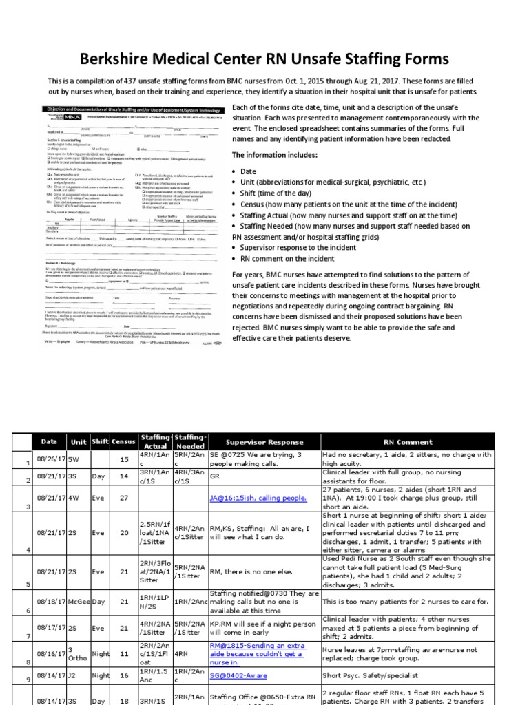 Unsafe Staffing Forms | PDF | Nursing | Hospital