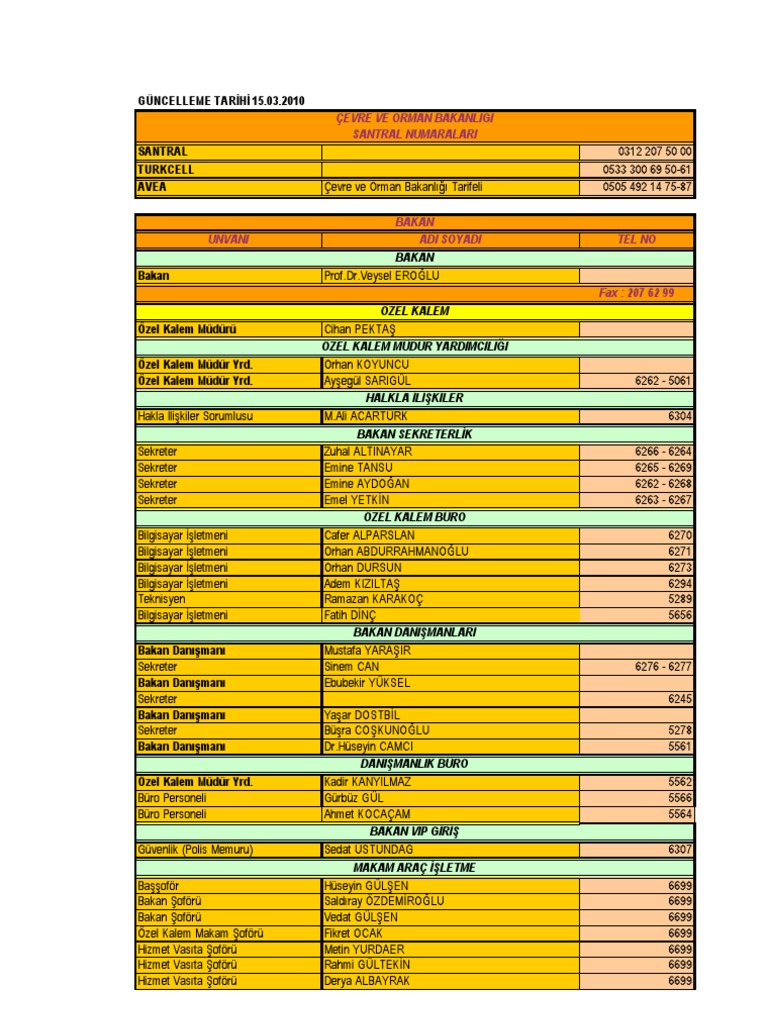 Telefon Rehberi | PDF