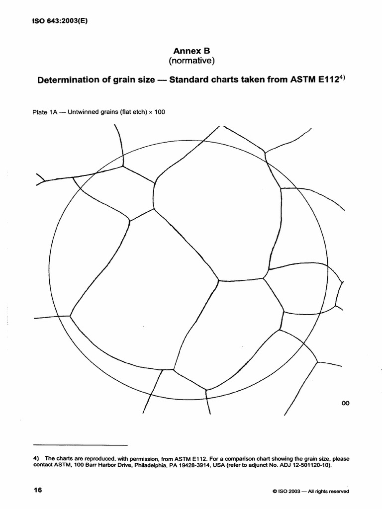 ASTM Grain Size Plate I | PDF