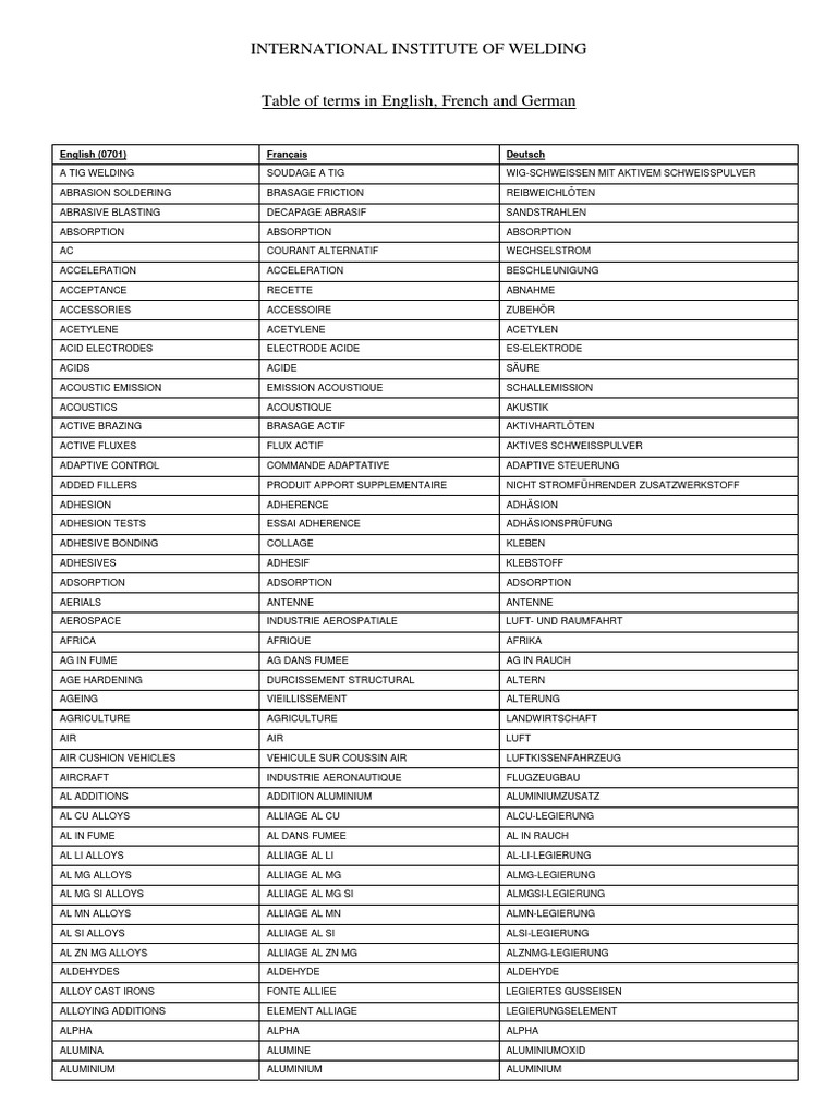 10 Thesaurus Tri PDF | PDF