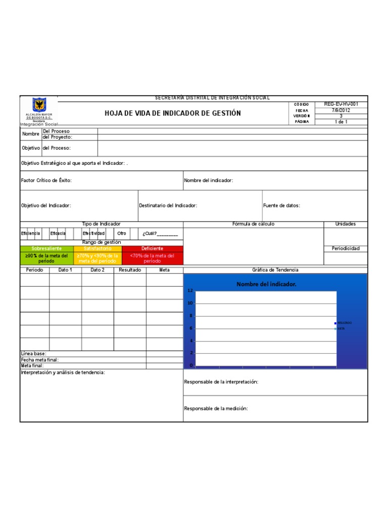 Formato HV Indicadores2.xls | Medición | Comportamiento
