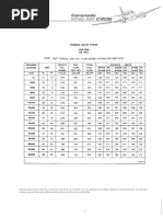 AVGAS and Jet A1 Conversion Tables | PDF | Units Of Measurement | Nature