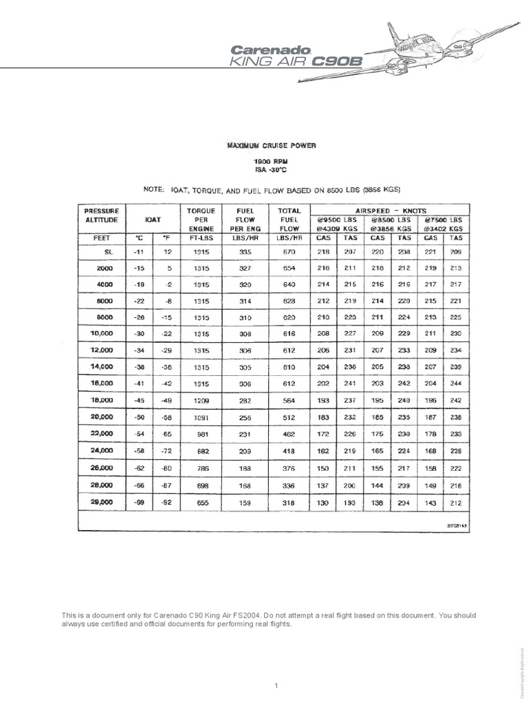 Procedures for Addressing Engine Power Loss in the Carenado C90 King ...