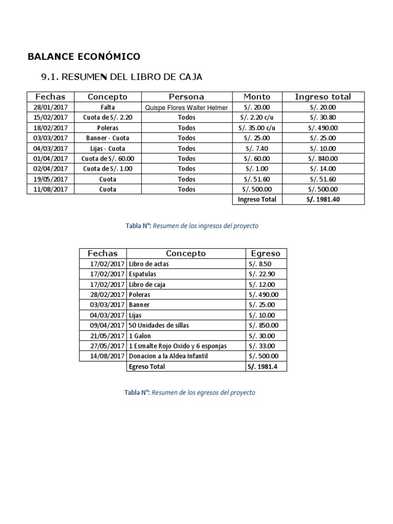 Balance Económico | PDF