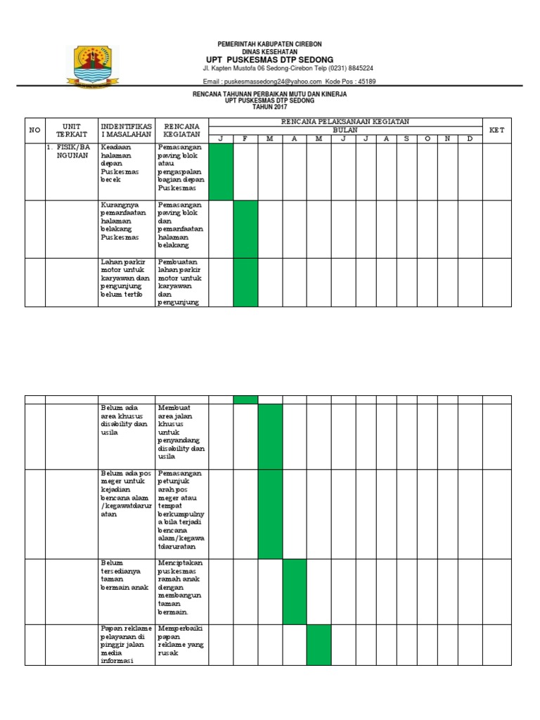 3.1.2.1 Rencana Tahunan Perbaikan Mutu Dan Kinerja | PDF 3.1.2.1 Rencana Tahunan Perbaikan Mutu Dan Kinerja | PDF