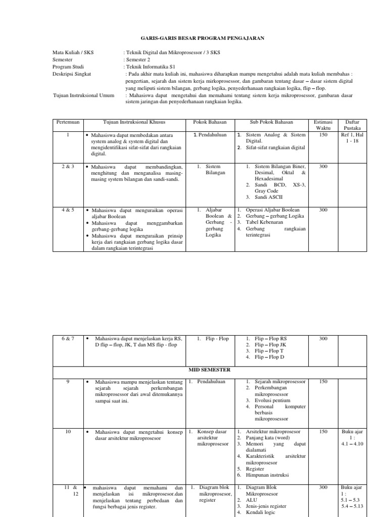 GBPP Dan Sap Teknik Digital Dan Mikroprosessor | PDF | Sains ...