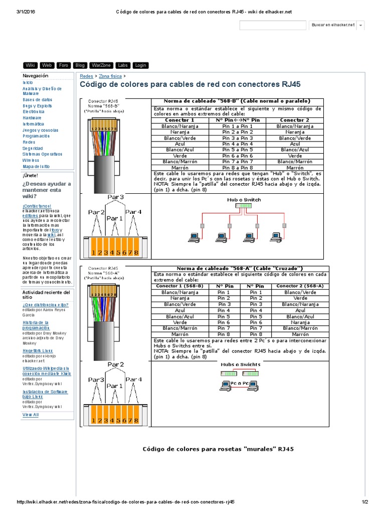 Código de Colores para Cables de Red Con Conectores RJ45 - Wiki de ...