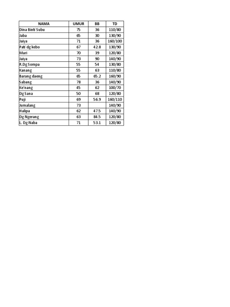 Health Metrics of Individuals by Age | PDF | Wellness | Lifestyle
