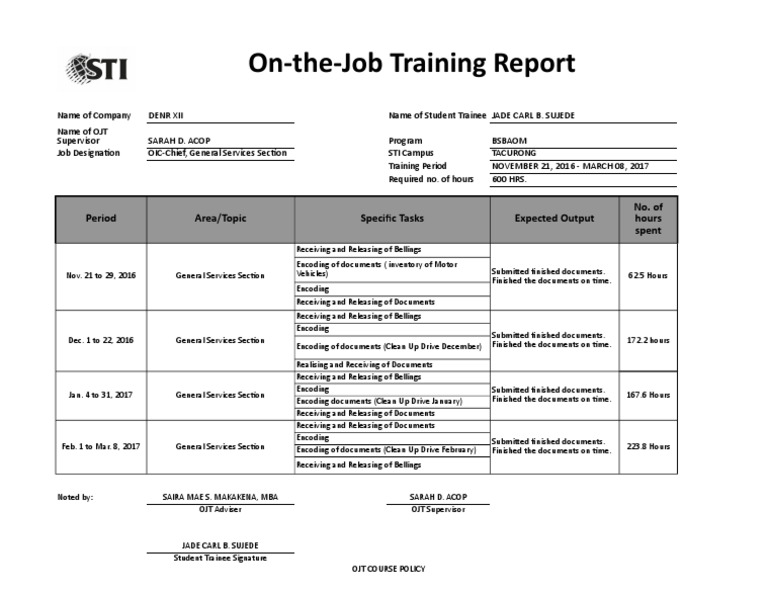 FT APL 003 00 OJT Training Plan Template | PDF | Business