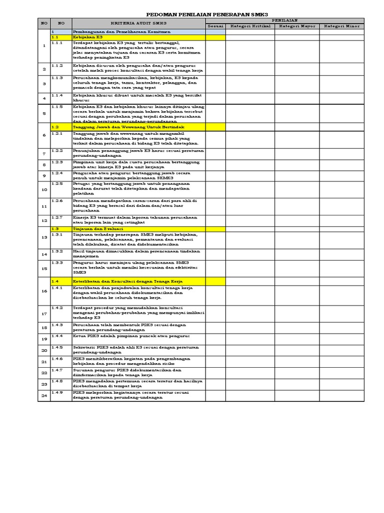 Checklist Audit SMK3 Berdasarkan PP No.50 Tahun 2012 | PDF