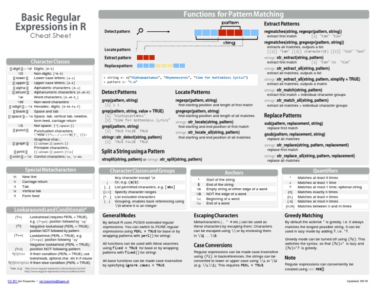 Reg Ex Cheat Sheet | Download Free PDF | String (Computer Science) | Regular Expression