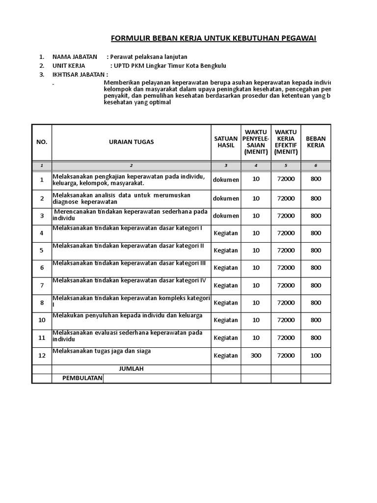 ABK Pelaksana Lanjutan | PDF