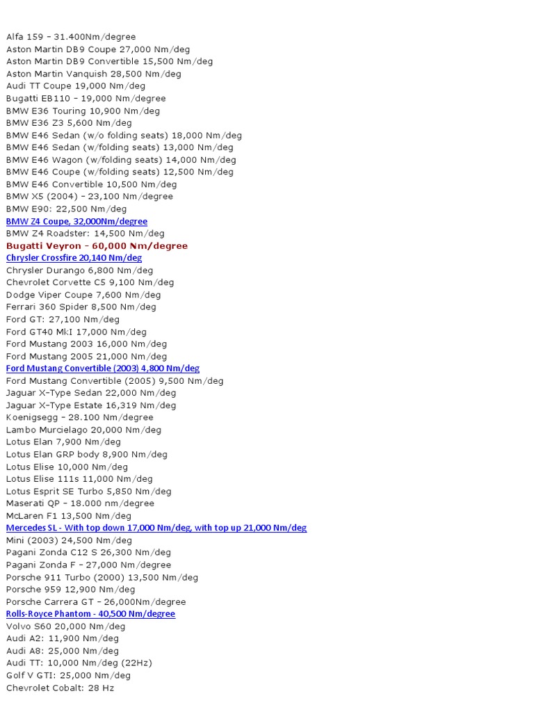 3 Automotive Chassis Design v2 | PDF | Bmw | Volkswagen