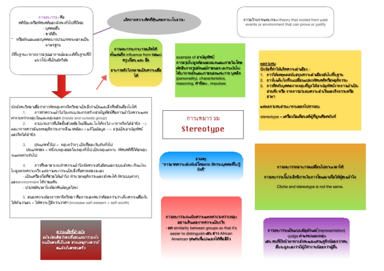 Stereotype Mindmap PDF | PDF
