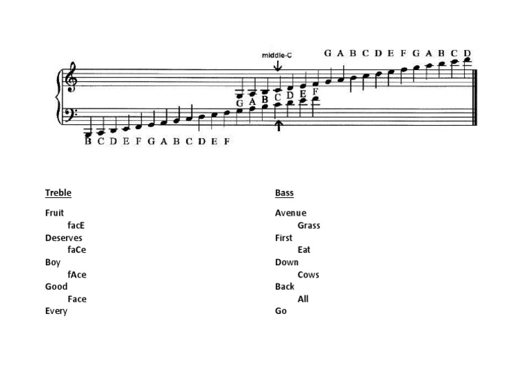 Treble Fruit Deserves Boy Good Face Every Bass Avenue Grass First Eat ...