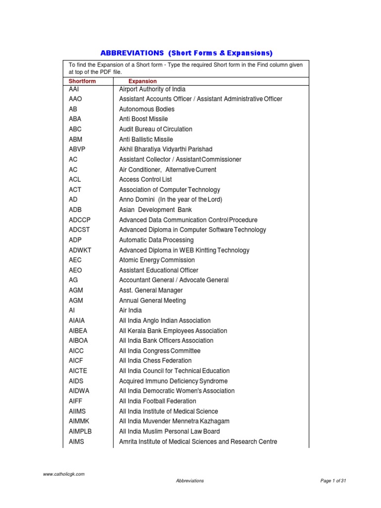 ABBREVIATIONS (Short Forms & Expansions) : Shortform Expansion ...