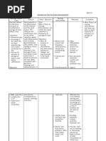 Nursing Care Plan For Diarrhea | PDF | Human Feces | Diarrhea