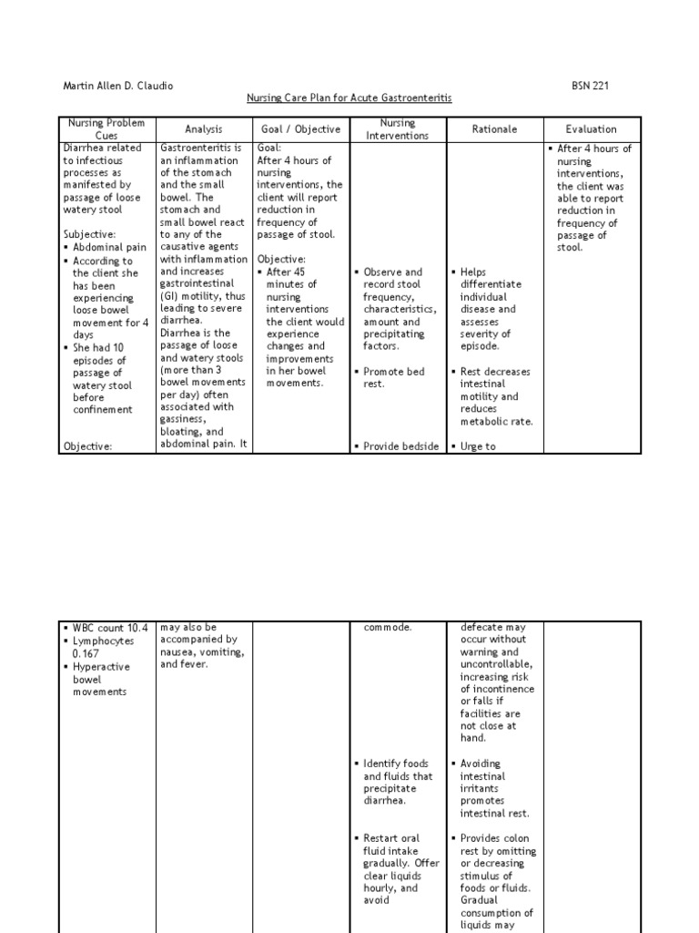 Nursing Care Plan for Gastroenteritis | PDF | Diarrhea | Human Feces