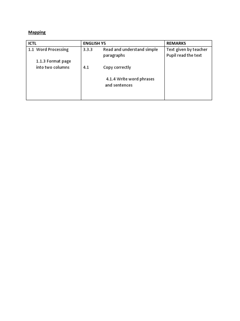 Sample Lesson Plan | PDF