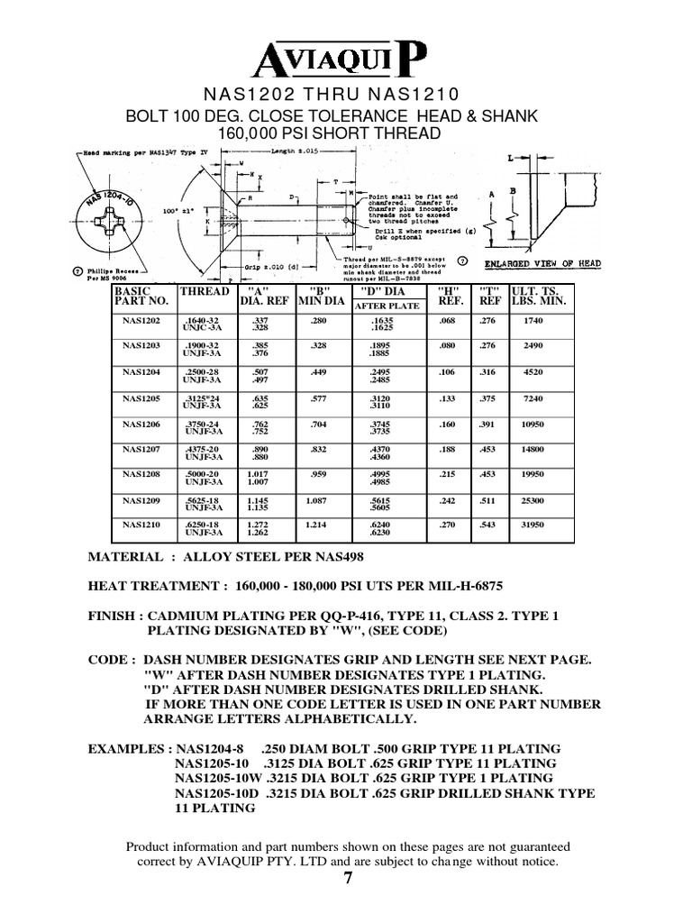 Nas 1202 Thrunas 1210 | PDF