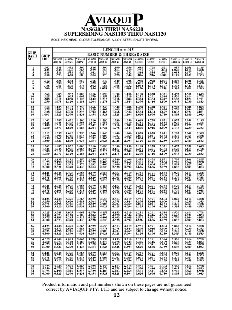 Nas 6203 Thrunas 6220 | PDF