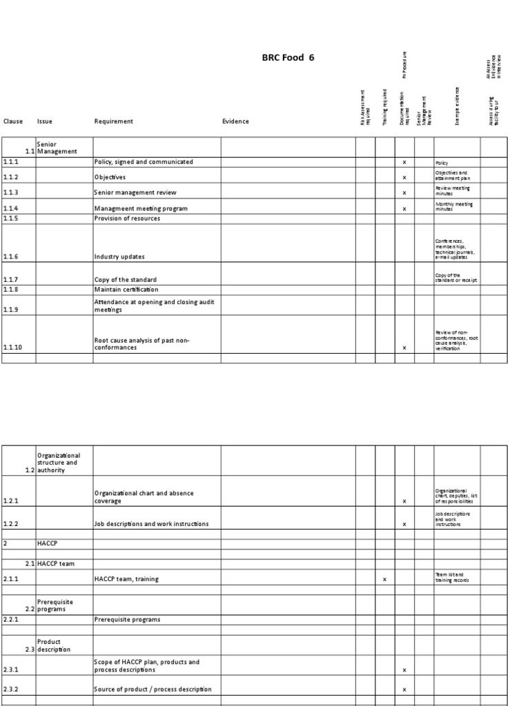 95051060-BRC-Food6-Checklist GDFG | PDF | Verification And Validation ...