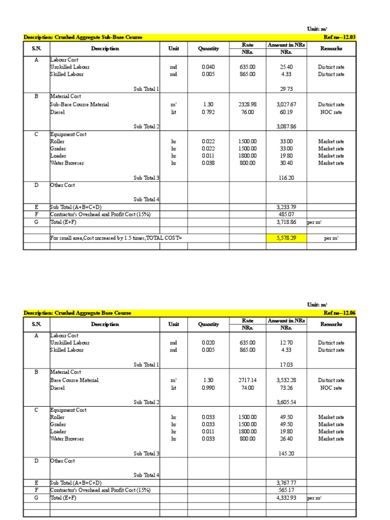 Description: Crushed Aggregate Sub-Base Course Ref No - 12.03 S.N ...