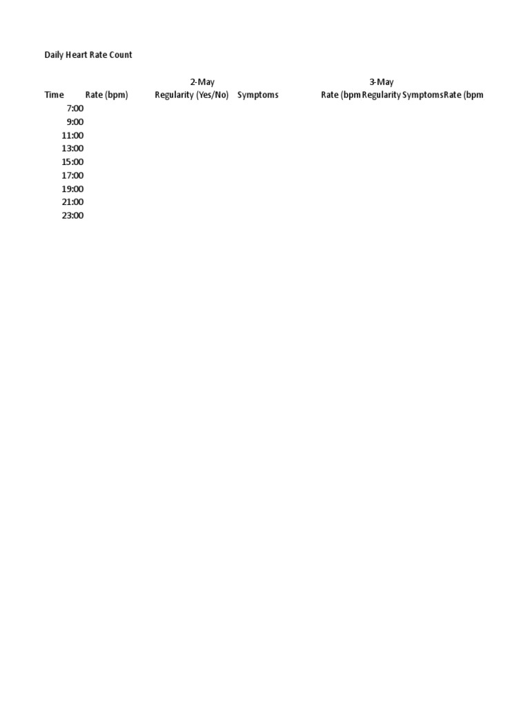 Daily Heart Rate Count | PDF