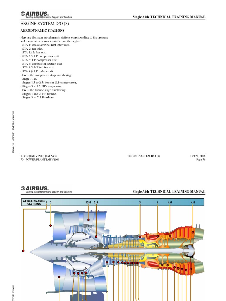IAE V2500 Engine Aerodynamic Stations | PDF | Computers | Technology ...