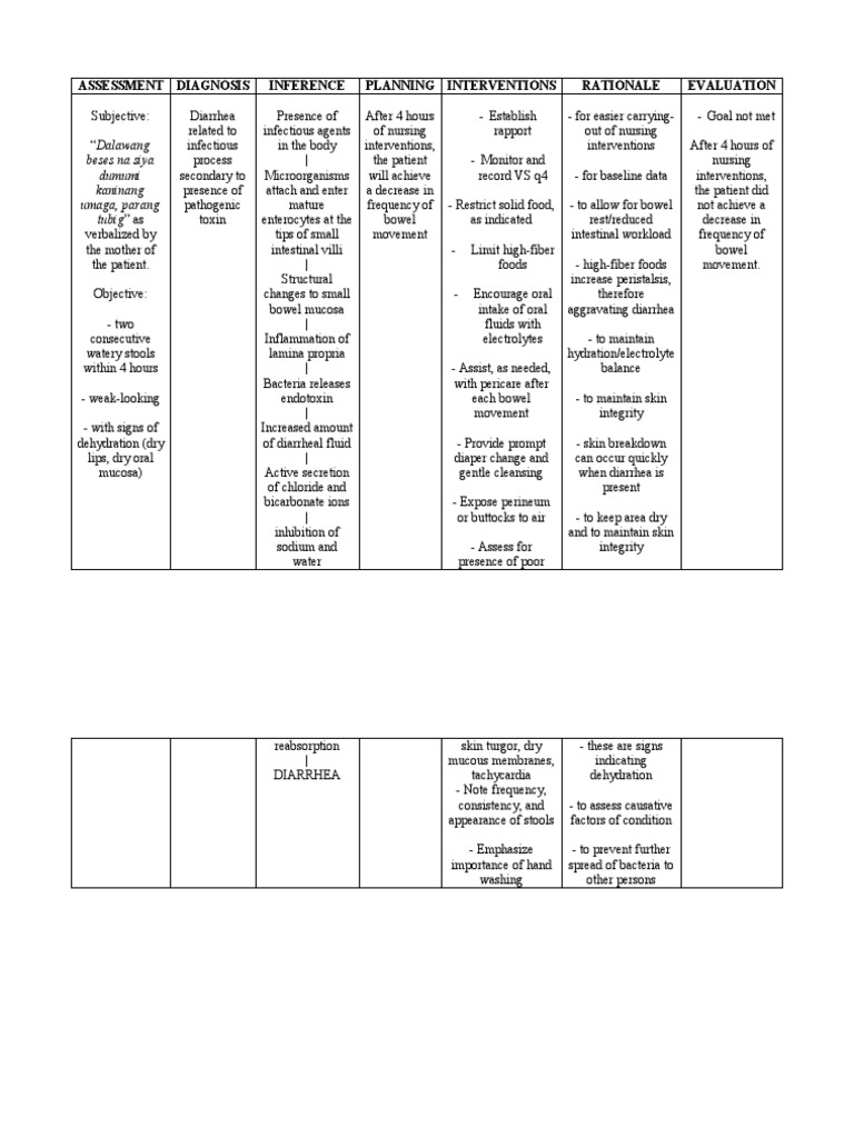NCP Diarrhea | PDF | Diarrhea | Dehydration