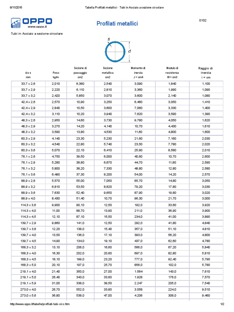 Tabella Profilati Metallici - Tubi in Acciaio A Sezione Circolare | PDF