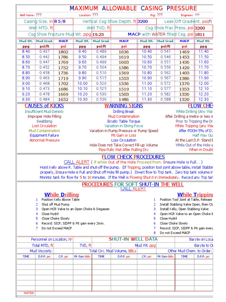 Maximum Allowable Casing Pressure Chart | PDF