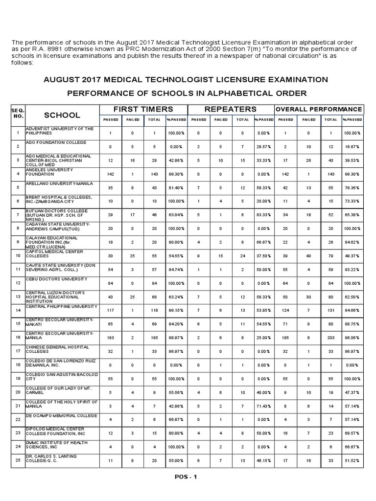 Mtech817 Pos Jms | PDF | Philippines